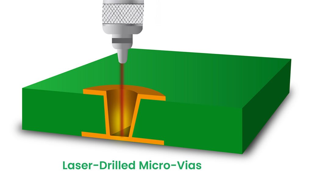 Laser Micro Vias: Precision for HDI PCB Design