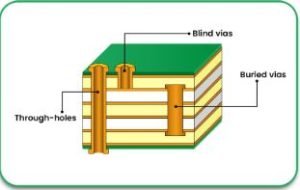 A Complete Guide to PCB Routing: Rules & Practices