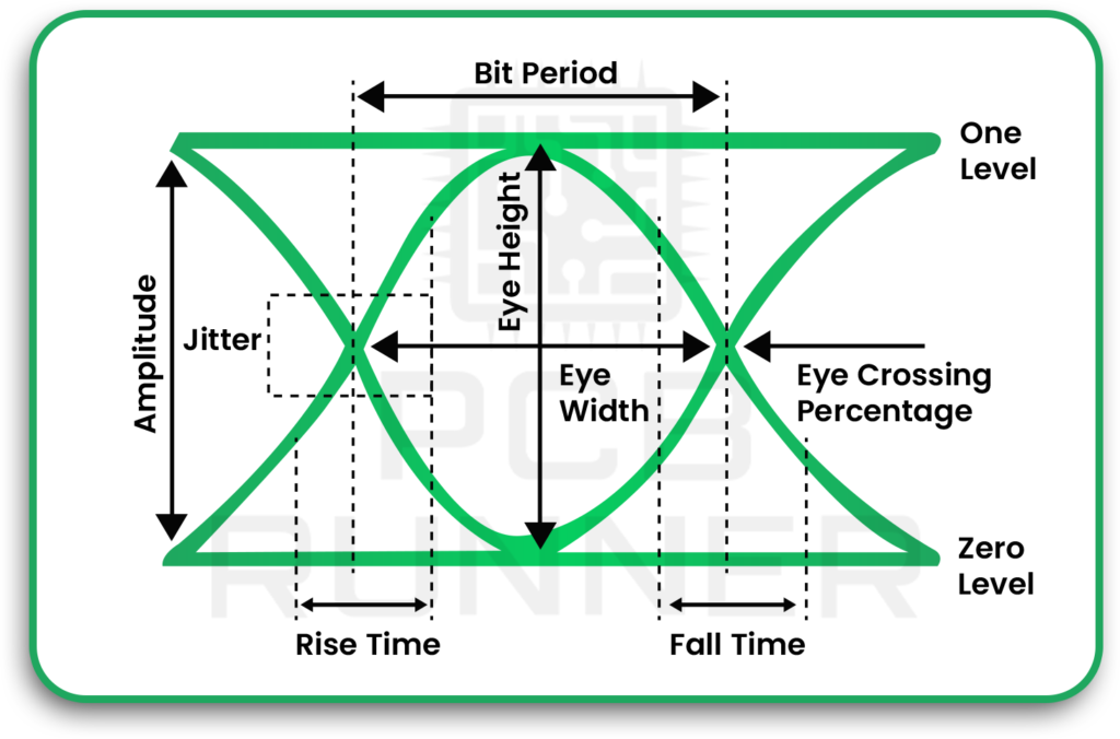 Signal Integrity Solutions for Modern PCB Design