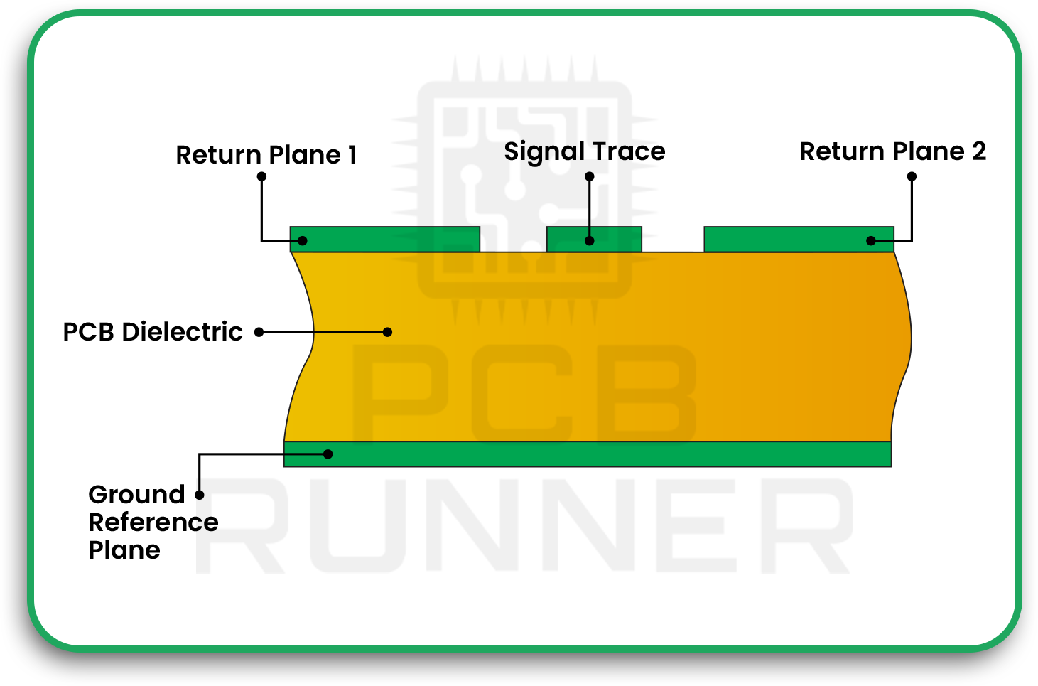Signal Integrity Solutions for Modern PCB Design